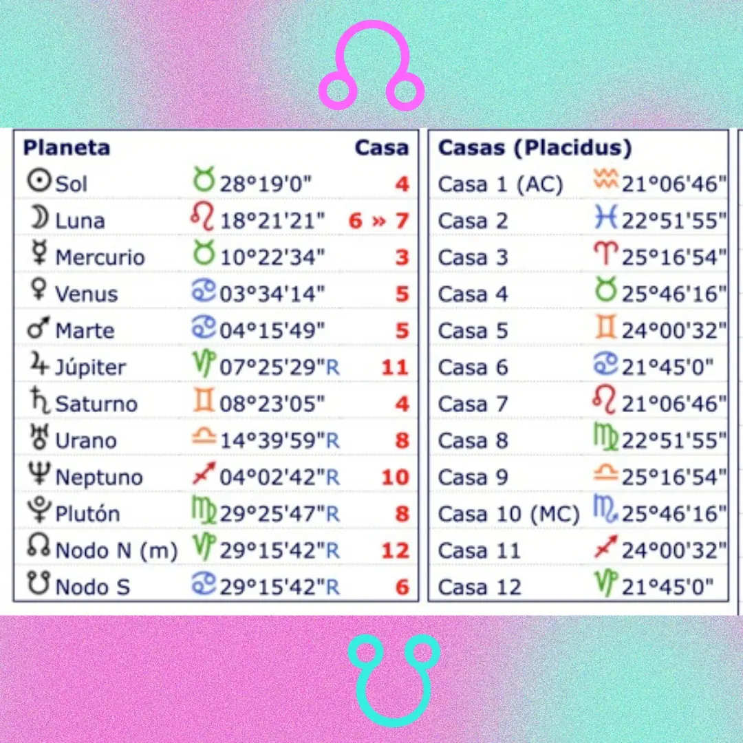 ¿Cómo se manifiesta el karma en tu carta astral? - Bagre: revista digital en Ecuador