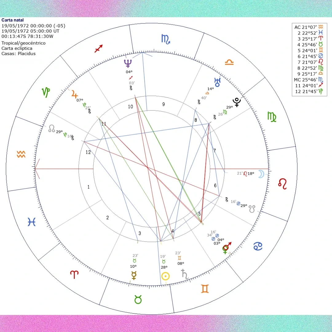 ¿Cómo se manifiesta el karma en tu carta astral? - Bagre: revista digital en Ecuador